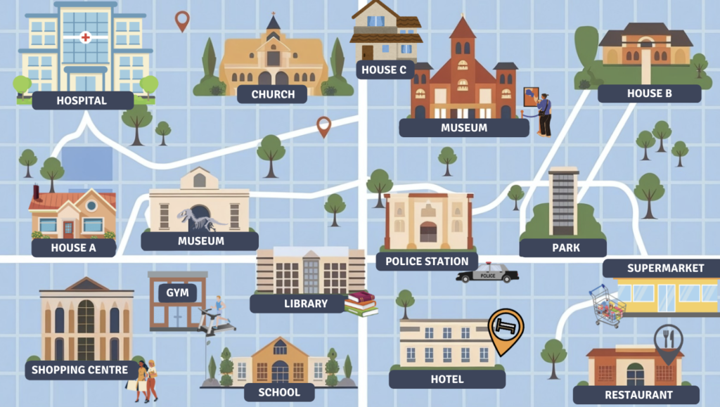 City Lesson Plans - ESL Brains