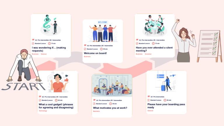 A2/B1 Business Lesson Flow - ESL Brains
