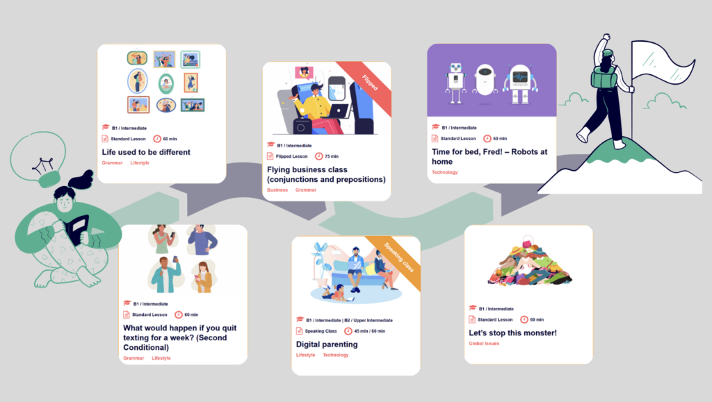 B1 General Lesson Flow - ESL Brains