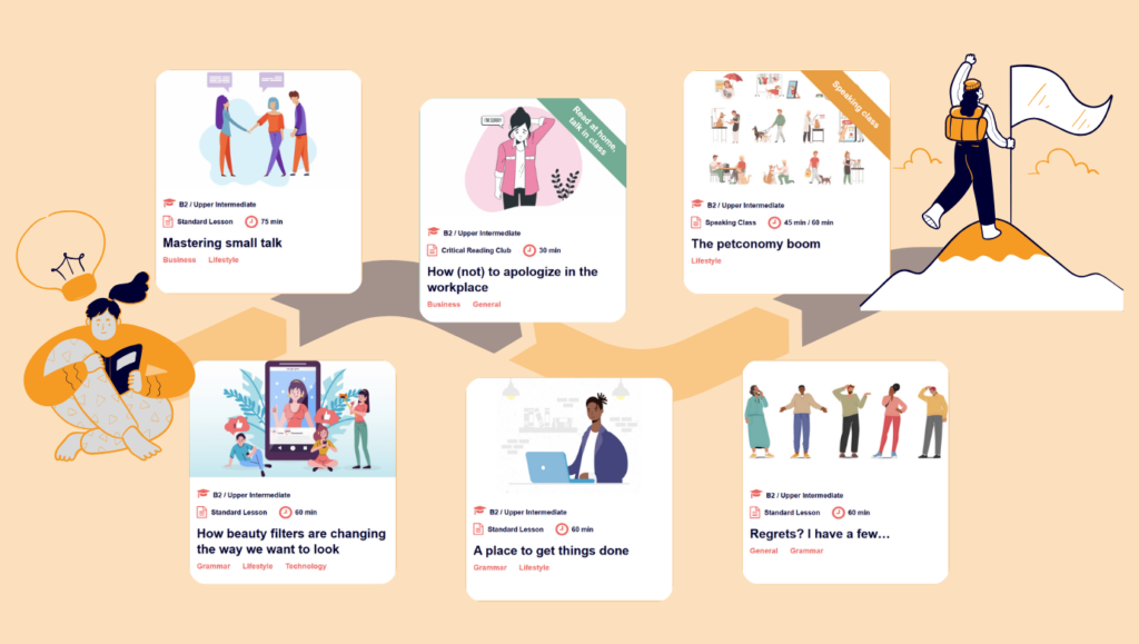 B2 General Lesson Flow - ESL Brains