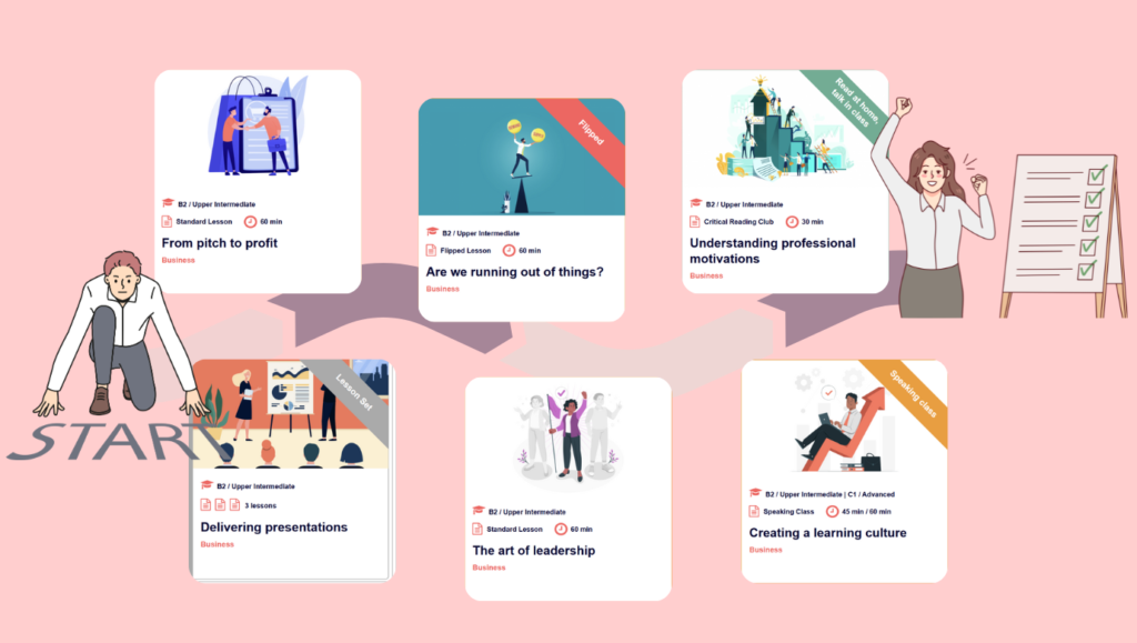B2 Business Lesson Flow - ESL Brains