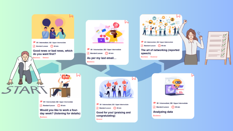 Lesson Flows Archive - ESL Brains